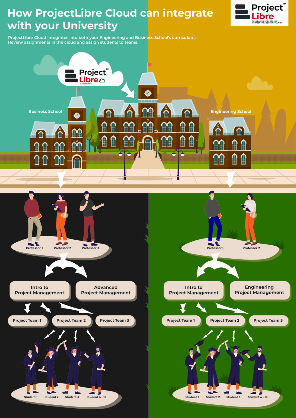 ProjectLibre Desktop | Project Libre AI